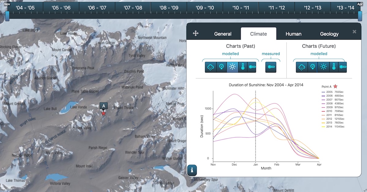 Antarctic Data Analysis
